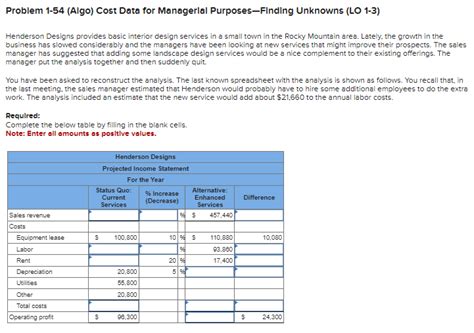 Solved Problem Algo Cost Data For Managerial Chegg Com