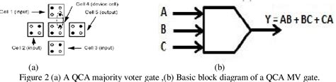 figure 2 from design and implementation of 8x3 encoder using quantum