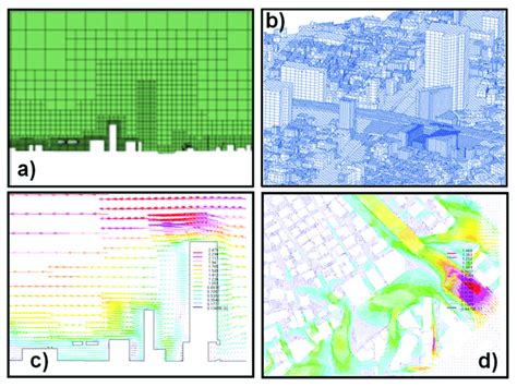 Roadside Air Quality Model Structure And Wind Flow A Cross Section