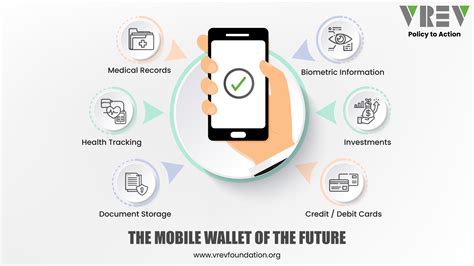 Verification Of Academic Credentials Through Mobile Digital Wallets