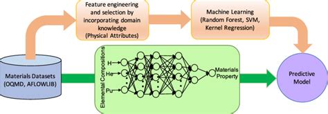 Comparison Of Deep Learning Approach With Conventional Ml Approach For
