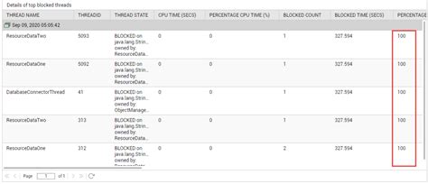 Identifying And Diagnosing A Thread Blocking Issue In The Jvm