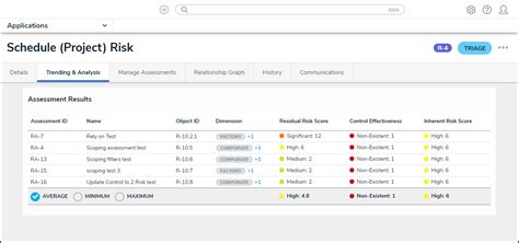 Trends And Analysis Tab Overview Resolver Knowledge Base