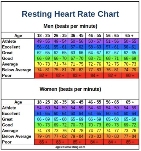 Exercise Heart Rate Chart By Age And Gender Workoutwalls