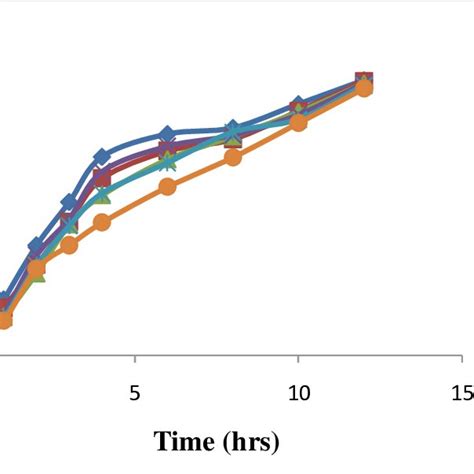 A Effervescent Systems B Swelling Floating System Download Scientific Diagram