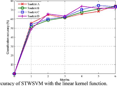 Figure 1 From Improved Twin Support Vector Machine And Its Application