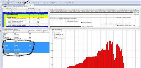 Manpower Histogram From Primavera Planning Engineer Est