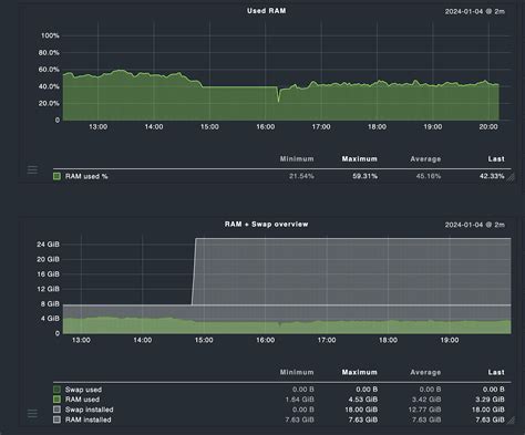 Rvice A Process Of This Unit Has Been Killed By The Oom Killer