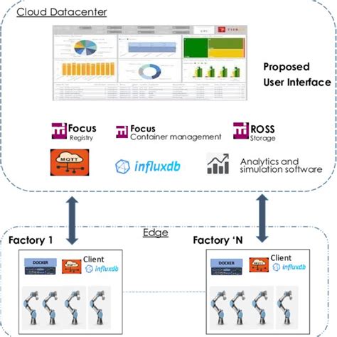Proposed User Interface On Cloud Download Scientific Diagram