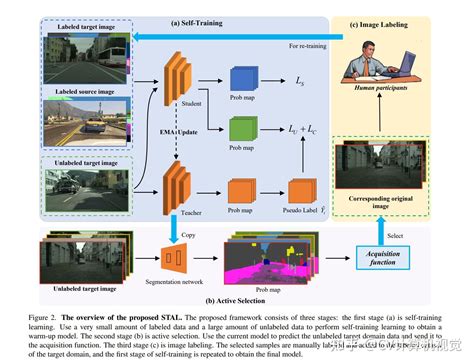 Cv计算机视觉每日开源代码paper With Code速览 202321 知乎