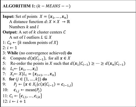 K Means−− Pseudo Code Download Scientific Diagram