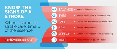 Understanding The Connection Between Stroke And Depression