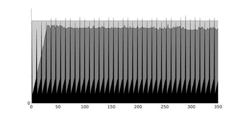 2 Two Plots Of The Computing Time Required For Each Step In Algorithm