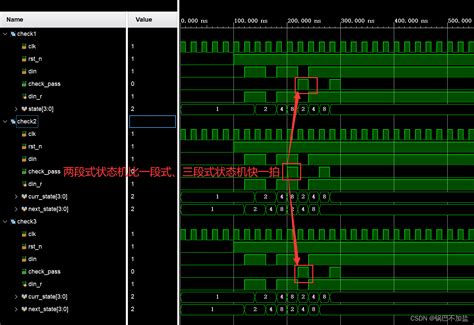 verilog基础语法——状态机（类型、写法、状态编码方式） verilog状态机 csdn博客