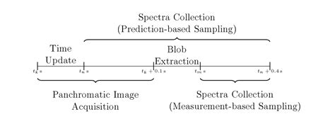 Tikz Arrows Flow Chart On A Straight Line In Latex Tex Latex