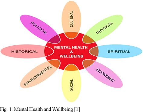 Figure 1 From Prediction Of Personality For Mental Health Detection Using Hybrid Deep Learning