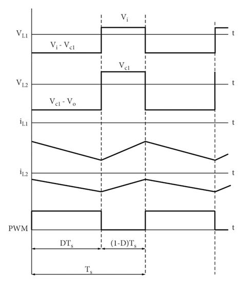 Converters Voltage And Current Waveform In Buck Mode Download