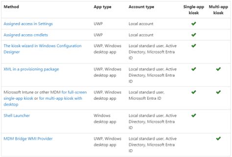 Set Up Windows Kiosk Mode Step By Step Instructions Veles Software