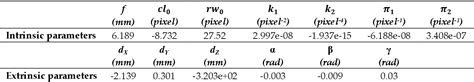 Table 1 From Self Calibration Technique For On Machine Spindle Mounted Vision Systems Semantic