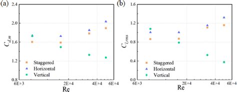 Simulated Hydrodynamic Force Coefficients For Different Roughness Download Scientific Diagram