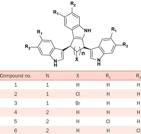 Chemical Structure Of Substituted Indole Derivatives Download Scientific Diagram