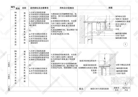 墙面石材与石膏板天花交接处节点大样cad施工图施工图下载施工图墙面石材与石膏板天花交接处节点大样cad施工图下载施工图墙面石材与石膏板
