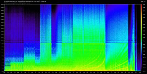 I Made A Spectrogram Comparison Of Various Versions Of This Album Ive