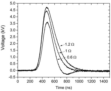 Output Voltage Waveforms For Single Stage LTD With NF Stage Download Scientific Diagram