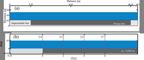 A Implemented Numerical Wave Flume B Numerical Setup Showing The