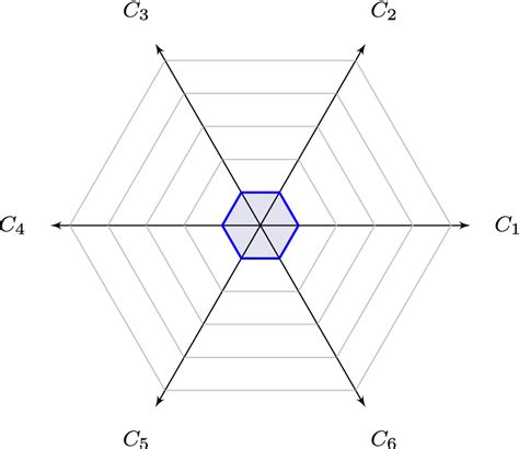A Composite Service Using Topsis And Vikor Download Scientific Diagram