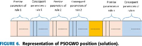 Figure 1 From Optimized Anfis Model Using Hybrid Metaheuristic