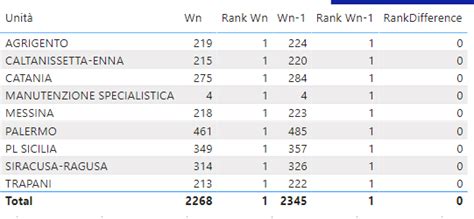Solved Ranking Values Comparing Two Weeks Microsoft Fabric Community