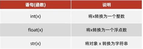 Python基础,黑马最新配套视频笔记黑马python60 Csdn博客 Python基础,黑马最新配套视频笔记黑马python60 Csdn博客
