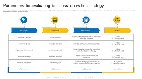 Parameters For Evaluating Business Innovation Strategy Ppt Powerpoint