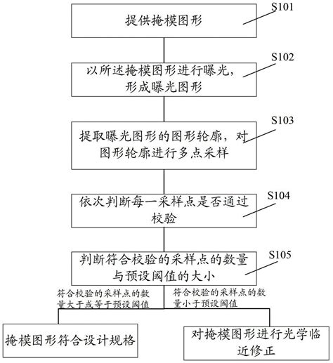 Optical Proximity Correction Method Eureka Patsnap