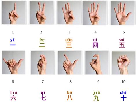 Wordoor Chinese Numbers From 1 To 10 Do You Know The Body Gestures For Numbers Chinese