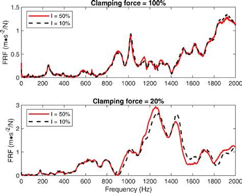 Figure 1 From Transformer Winding Fault Diagnosis Using Vibration Image And Deep Learning