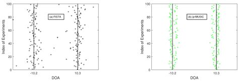 Doa Estimation In Impulsive Noise Based On Fista Algorithm