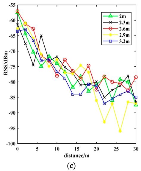 Gm11 Based Weighted K Nearest Neighbor Algorithm For Indoor Localization