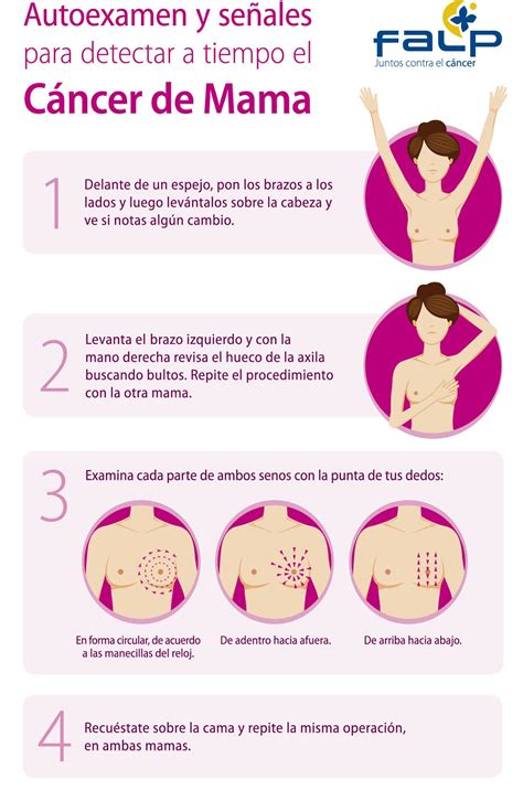 Cáncer De Mama