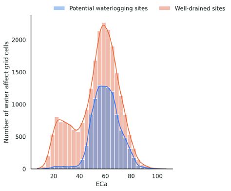 Figure A5 Distribution Of Eca Data Based On The Clustering Results