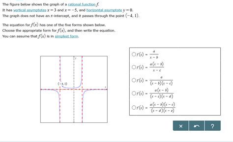 solved the figure below shows the graph of a rational
