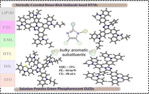 空间拥挤且富含供体的咪唑体系作为溶液加工 Oled 的空穴传输材料langmuir X Mol
