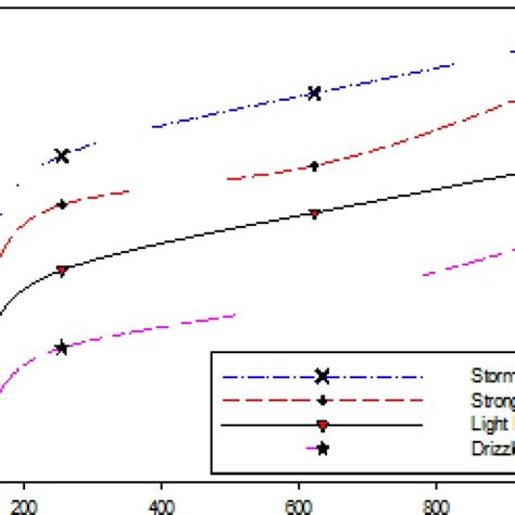 Shows The Eye Diagrams For The Hybrid Scm­ Sac Ocdma System With Md Download Scientific Diagram