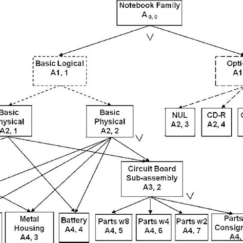 milp models parameters and experiment results download table