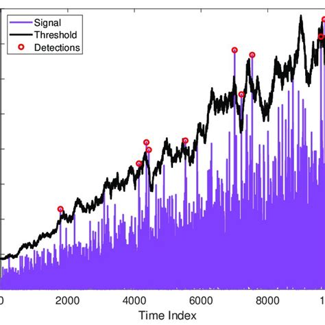 Pdf A Survey On Detection Tracking And Classification Of Aerial Threats Using Radars And