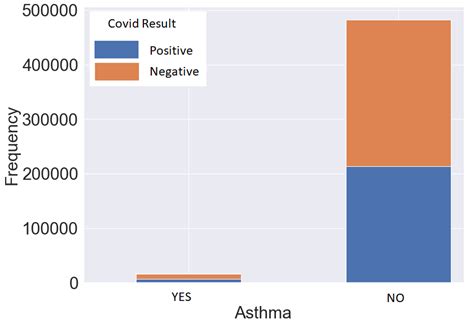 Bar Graph Grouped For The Variables That Reject The Null Hypothesis Of Download Scientific