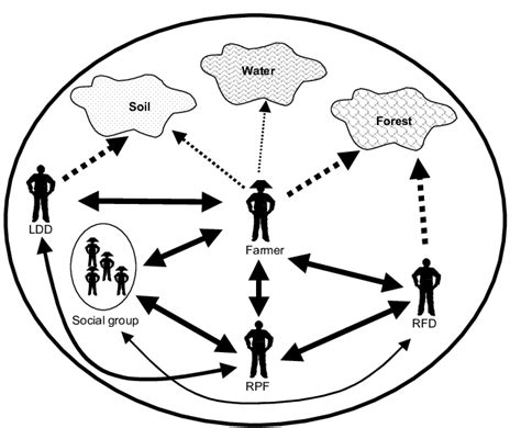 Simplified Perception Of The Maehae Watershed System The Solid Arrow