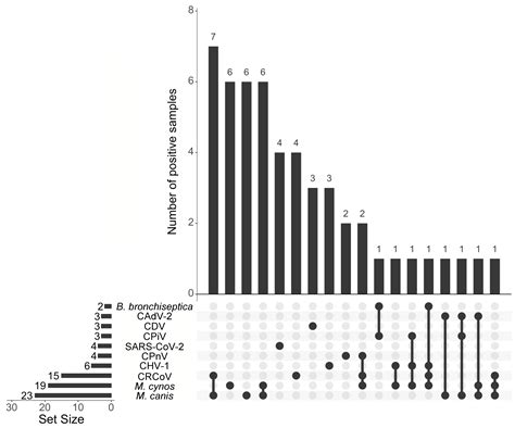 Viruses Free Full Text Development And Validation Of A Panel Of One Step Four Plex Qpcrrt