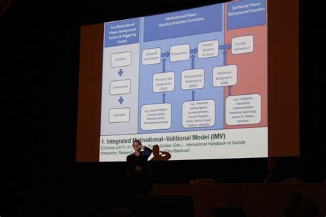 The Imv Model Suicidal Behaviour Research Laboratory